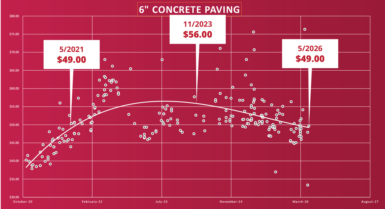 Construction Cost Trends Quarterly Report (June 2026)